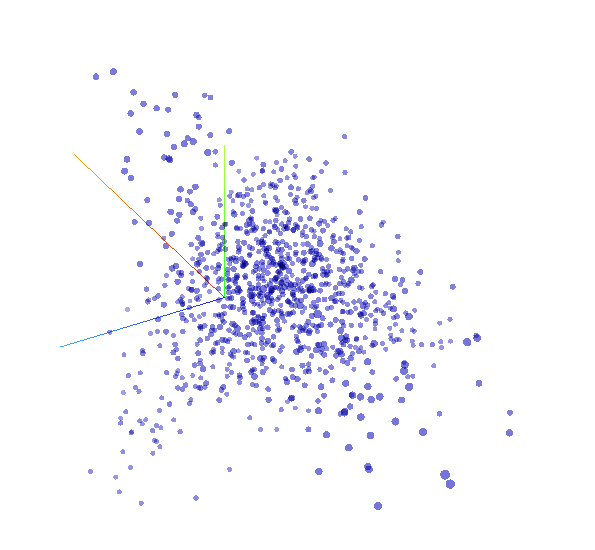 GitHub - HelenLit/bbc-news_nlp: In this project, I learned how to preprocess the BBC News ...