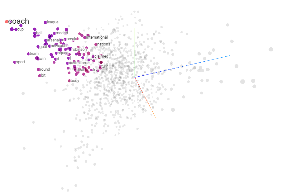 GitHub - HelenLit/bbc-news_nlp: In this project, I learned how to ...