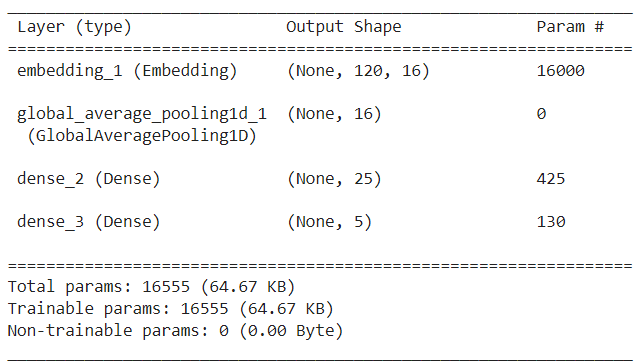 GitHub - HelenLit/bbc-news_nlp: In this project, I learned how to preprocess the BBC News ...