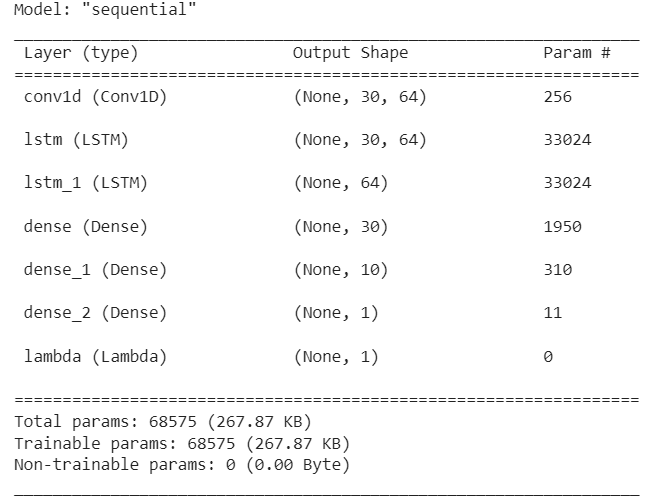 GitHub - HelenLit/Sunspots_CNN_RNN_DNN: Predicting Sunspots with Neural Networks