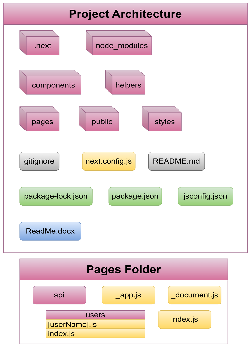 GitHub - Oguzhan13/exarion-nextjs-project