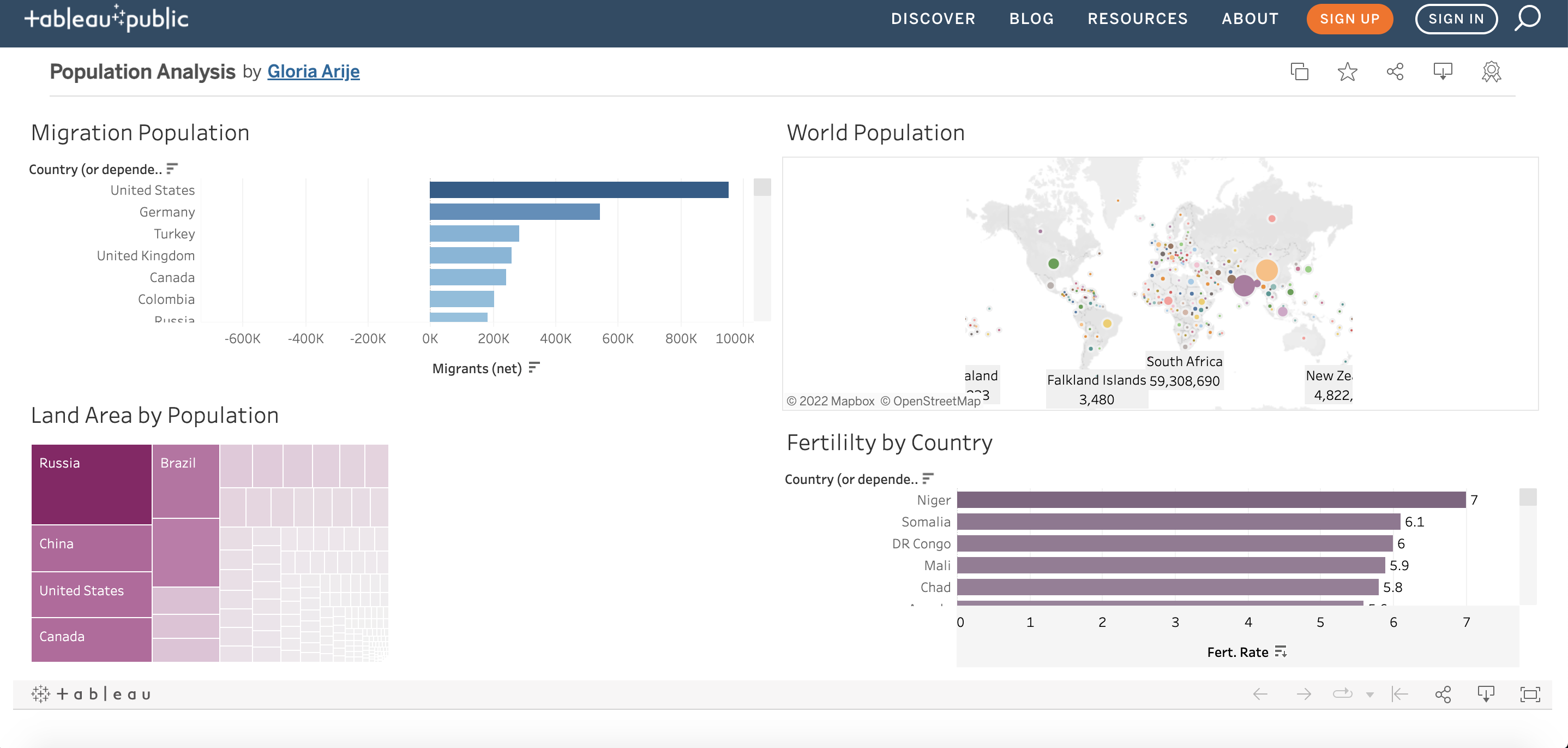 GitHub - Gloriaarije/Population-Analysis