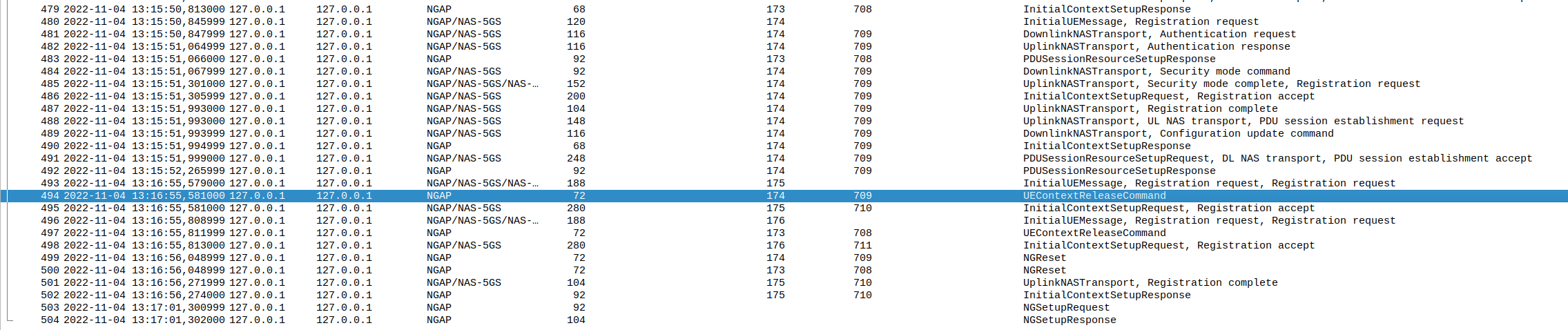 [AMF] NG_Reset in response for UE_Context_Release_Command causes a ...