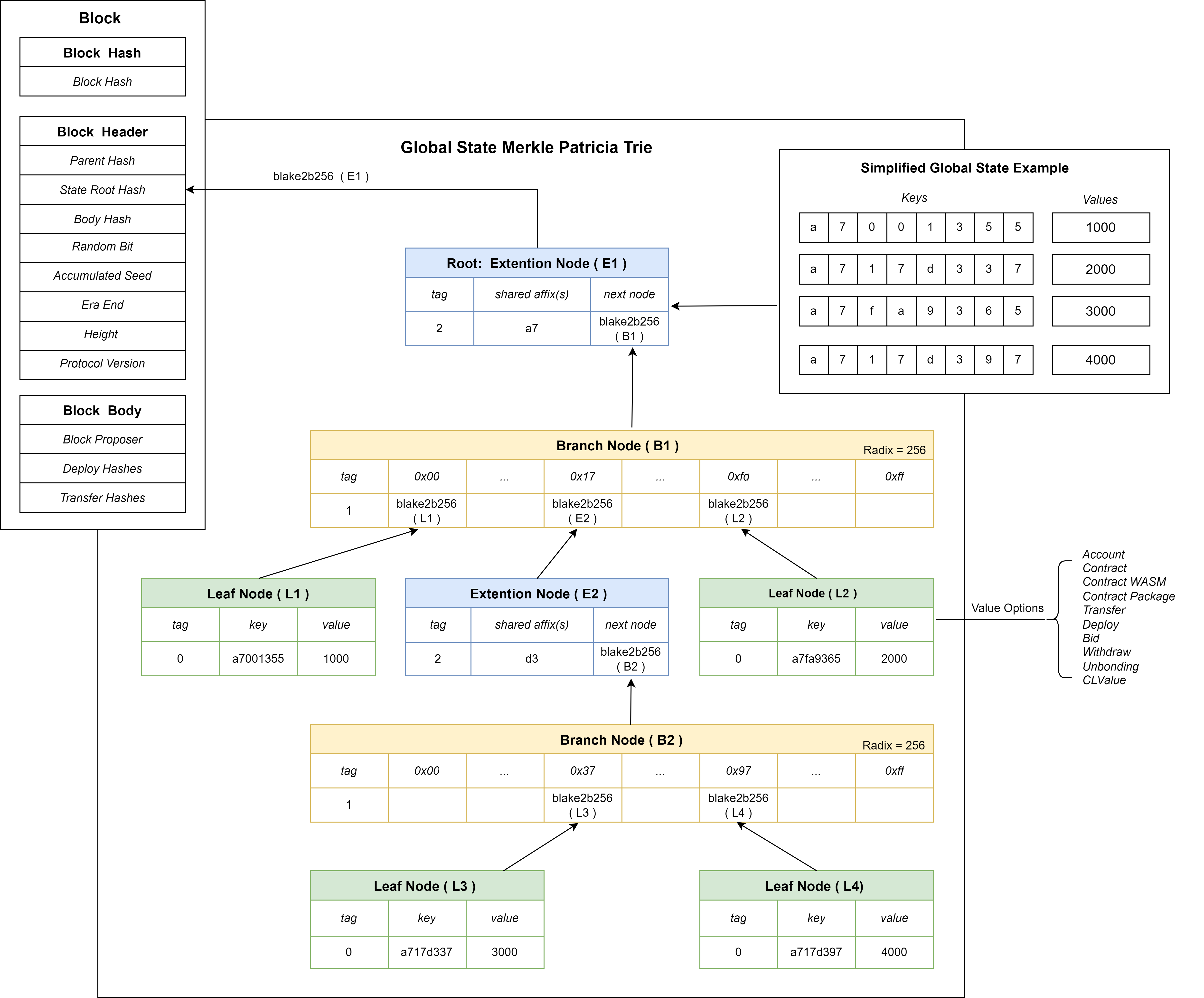 Docs-Create Architecture Infographics:Global State [Timeboxed] · Issue ...