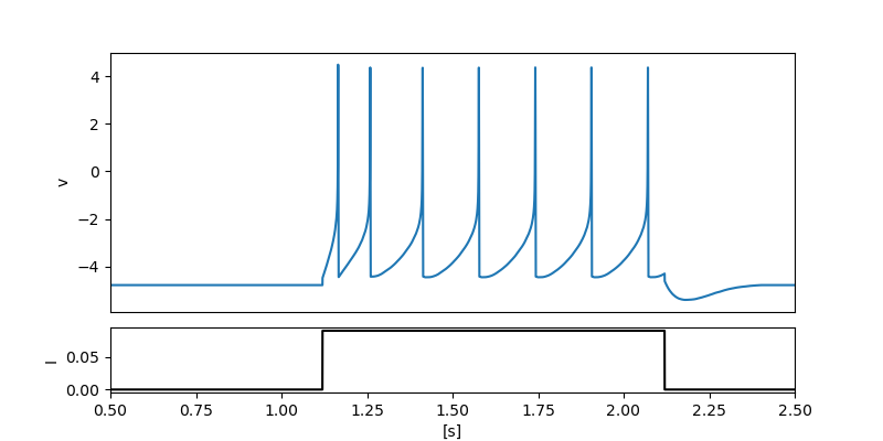 GitHub - tnanami/PQN_vhdl: A simple VHDL implementation of the Piecewise Quadratic Neuron (PQN ...