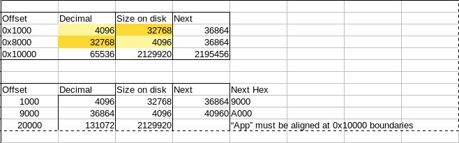 Partition offsets misaligned on esp32buzz (with workaround) · Issue ...
