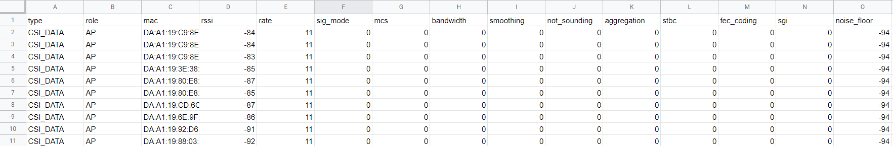 CSI Data (AEGHB-209) · Issue #66 · espressif/esp-csi · GitHub