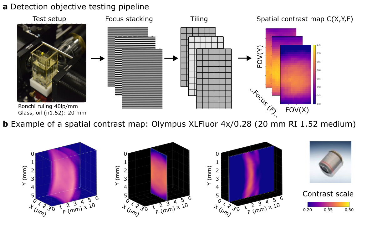 GitHub - nvladimus/lens-testing: Code for optical lens testing