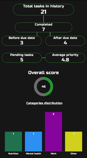 GitHub - rotaruteodor/Habit-Tracker-and-Task-Planner: Android ...
