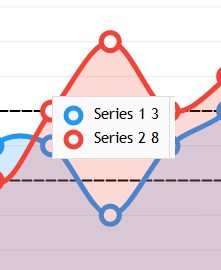 ToolTip Display issue when a serie isVisible is set to false · Issue #690 · beto-rodriguez ...