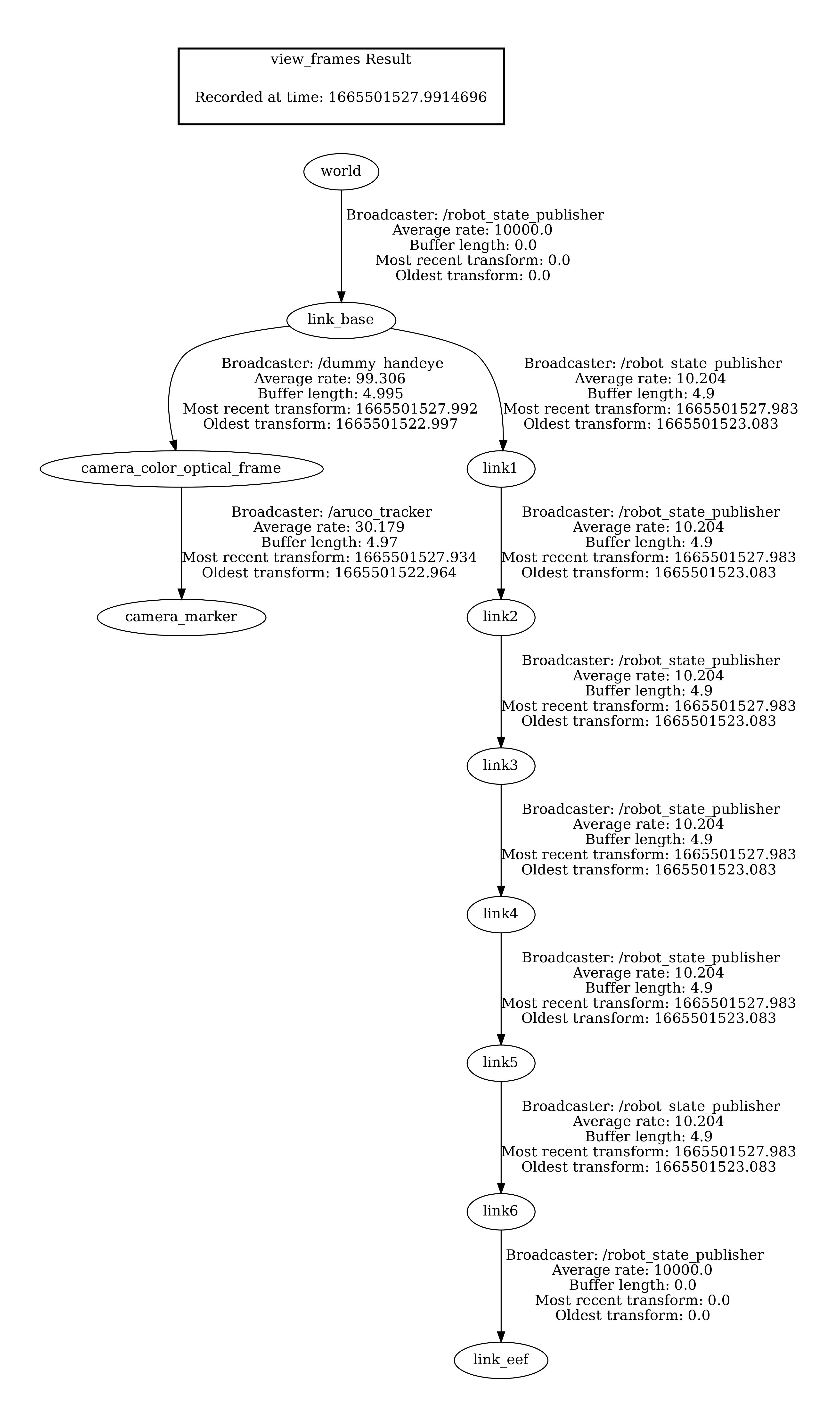 How to make sure that camera on base calibration is correct · Issue ...