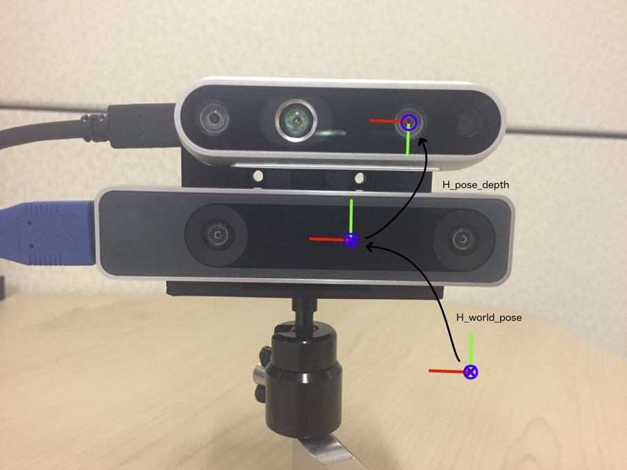 Coordinate System of d435 · Issue #10993 · IntelRealSense/librealsense · GitHub