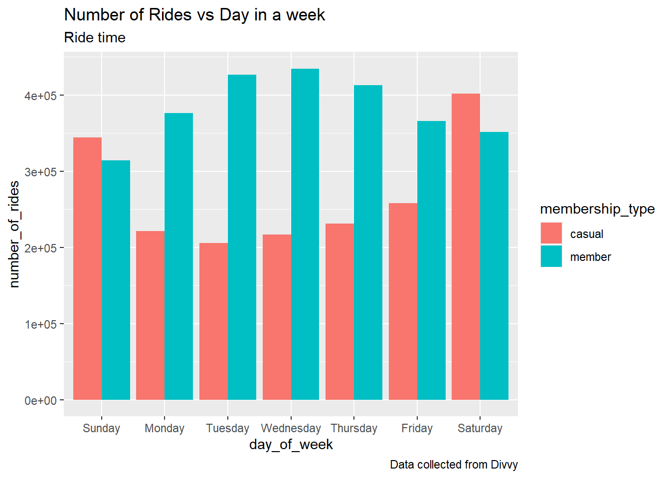 GitHub - raifkob/cyclistic-case-study: Project for the completion of Data Analytics course by ...