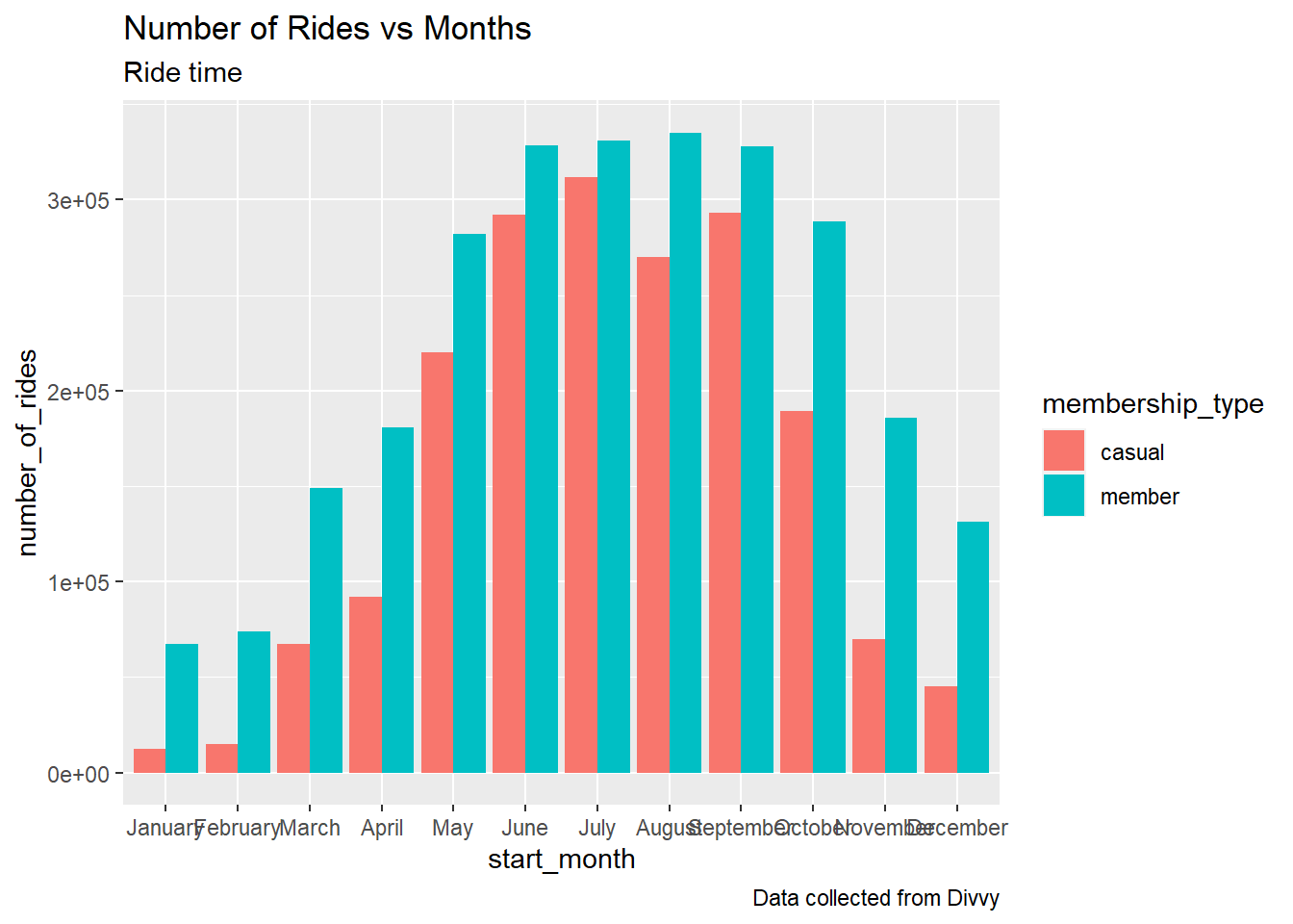 GitHub - raifkob/cyclistic-case-study: Project for the completion of Data Analytics course by ...