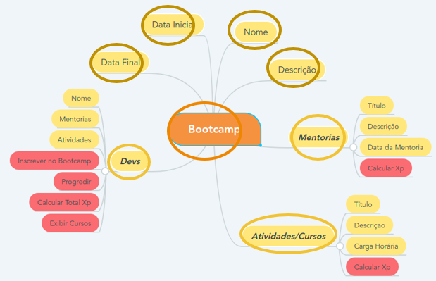 GitHub - Lerufato/Dio-Project-POO: Repositório do projeto Abstraindo um ...