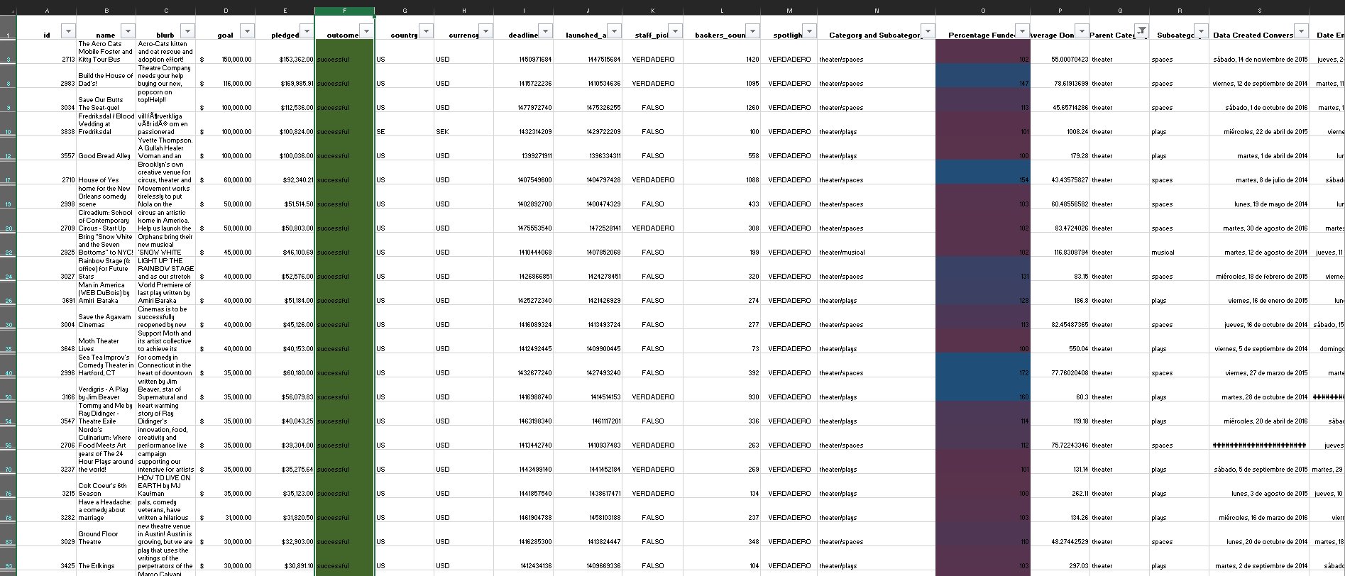 GitHub - valeriajuareze/kickstarter-analysis-challenge: Module 1. Challenge