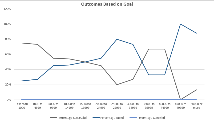 GitHub - valeriajuareze/kickstarter-analysis-challenge: Module 1. Challenge