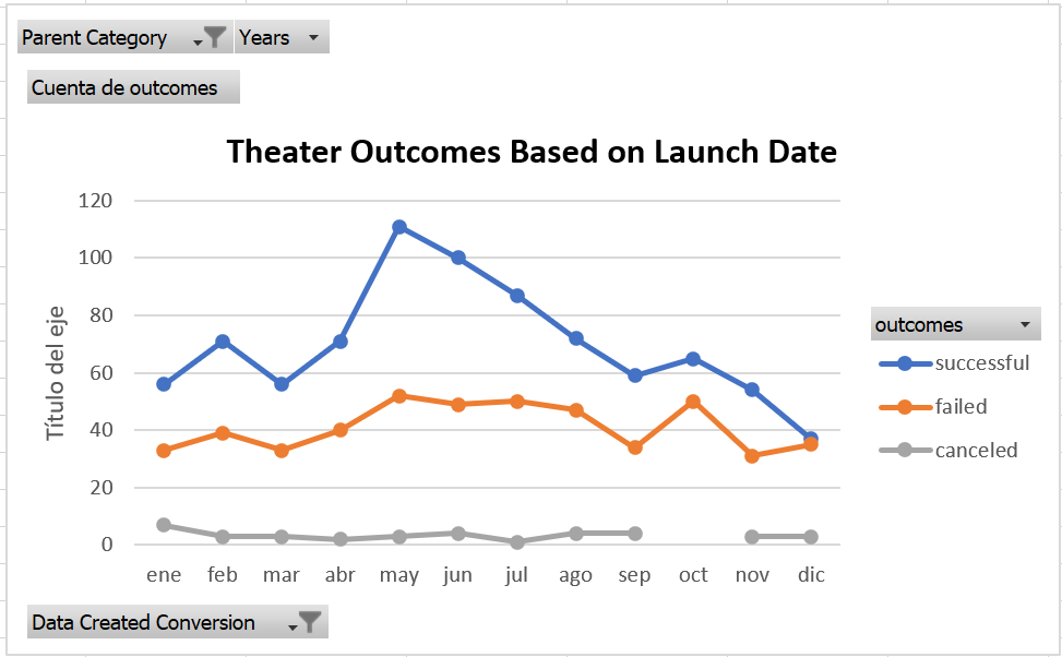 GitHub - valeriajuareze/kickstarter-analysis-challenge: Module 1. Challenge