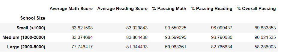 GitHub - valeriajuareze/school-district-analysis-challenge