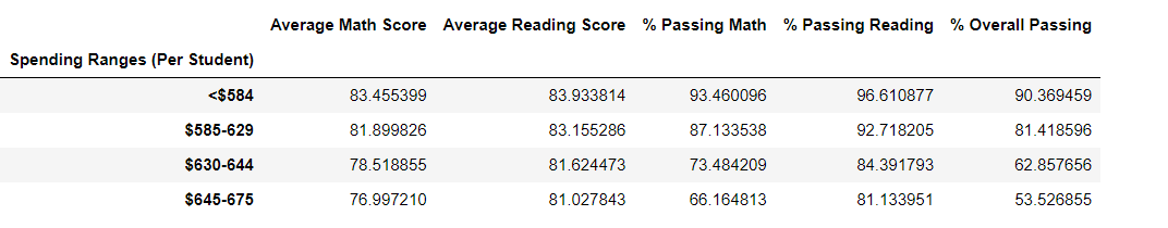 GitHub - valeriajuareze/school-district-analysis-challenge