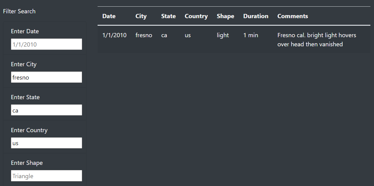 GitHub - valeriajuareze/ufos-analysis-challenge