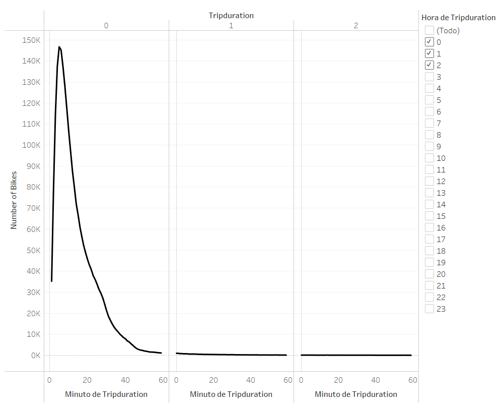 GitHub - valeriajuareze/bike-sharing-analysis-challenge