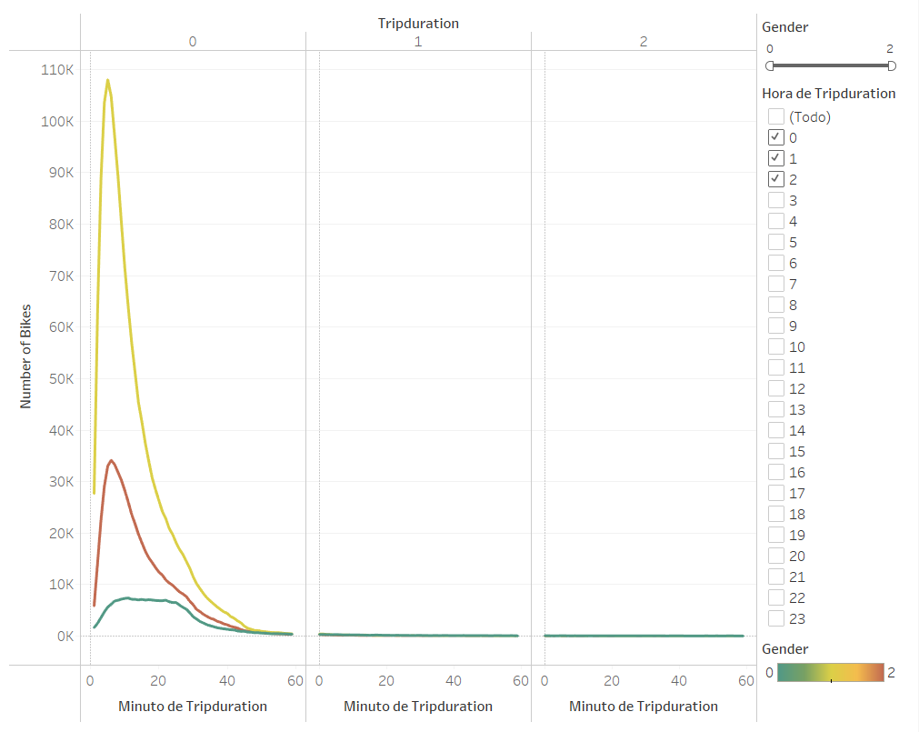 GitHub - valeriajuareze/bike-sharing-analysis-challenge