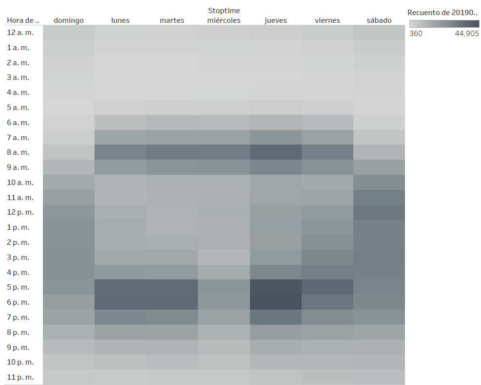 GitHub - valeriajuareze/bike-sharing-analysis-challenge