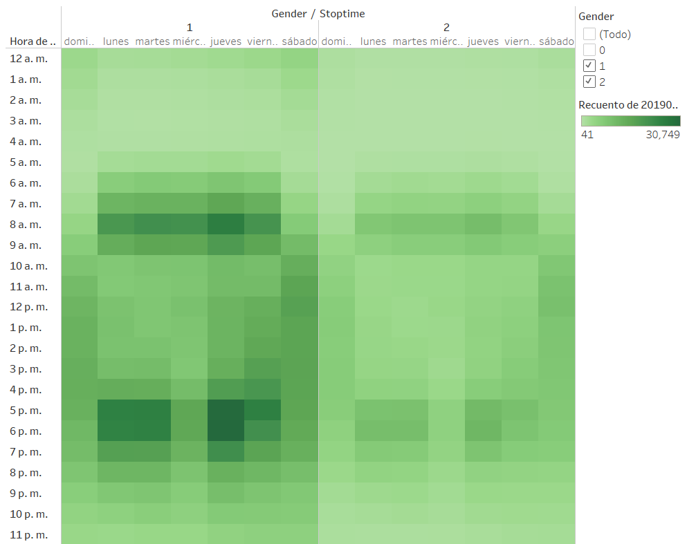GitHub - valeriajuareze/bike-sharing-analysis-challenge