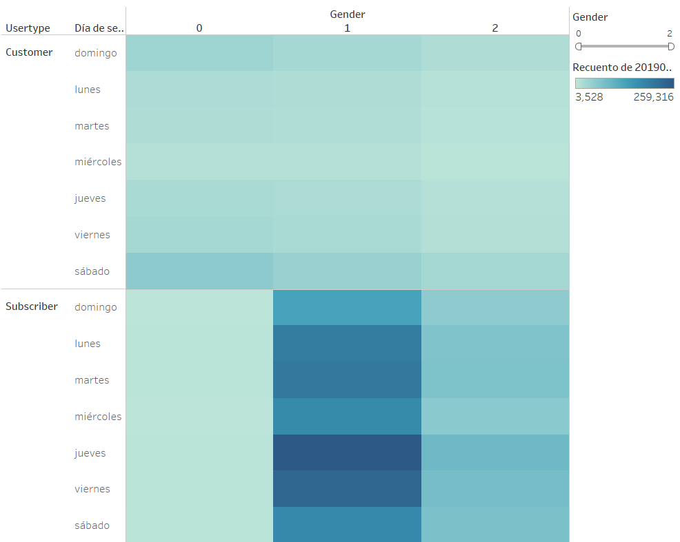 GitHub - valeriajuareze/bike-sharing-analysis-challenge