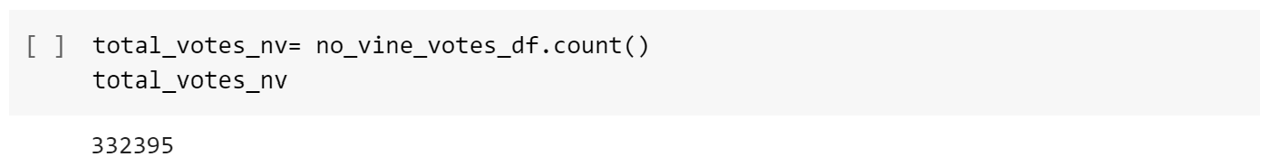 GitHub - valeriajuareze/amazon-vine-analysis-challenge