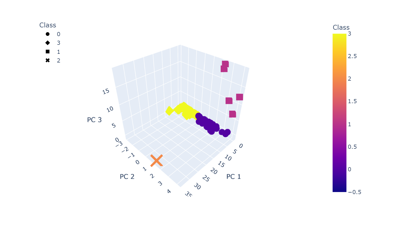 GitHub - valeriajuareze/cryptocurrencies-analysis-challenge