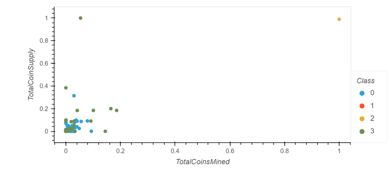 GitHub - valeriajuareze/cryptocurrencies-analysis-challenge