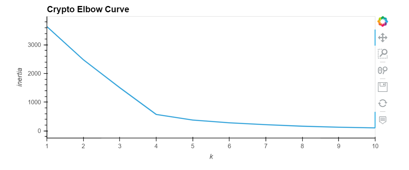 GitHub - valeriajuareze/cryptocurrencies-analysis-challenge