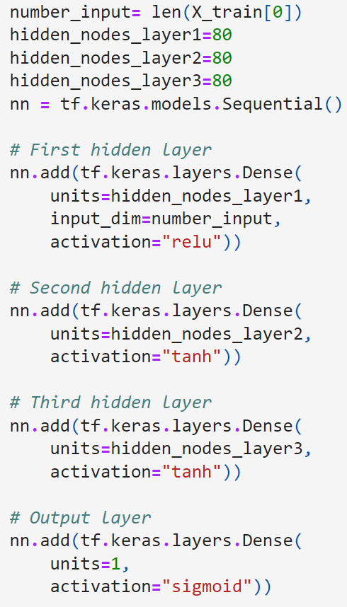 GitHub - valeriajuareze/neural-network-charity-analysis-challenge