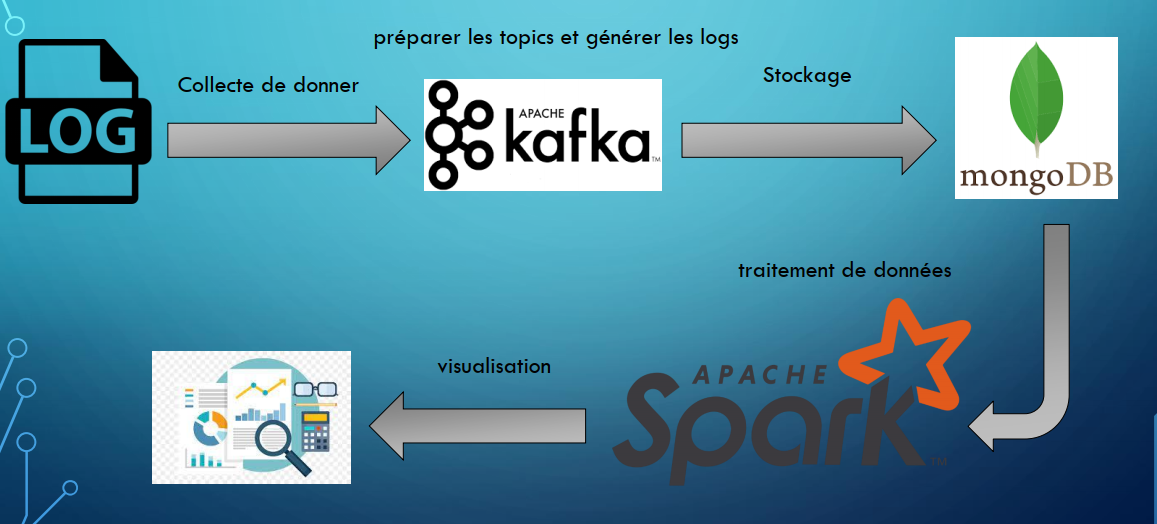 Github Ismailelbouknifyreal Time Log File Analysis Using Spark Streaming Real Time Log File