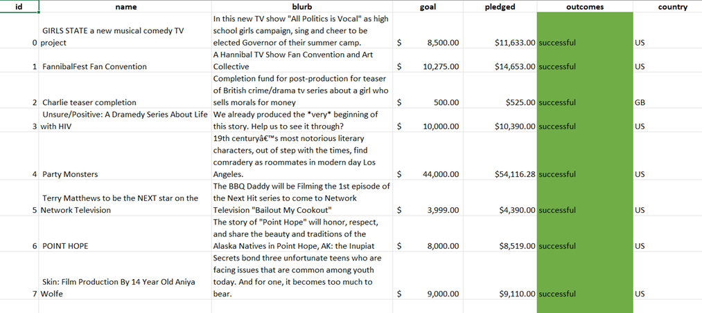GitHub - sheel-gandhi/kickstarter-analysis: Performing analysis on ...
