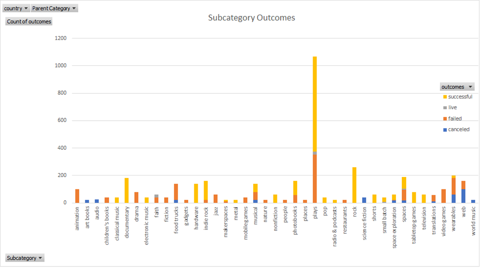 GitHub - sheel-gandhi/kickstarter-analysis: Performing analysis on ...