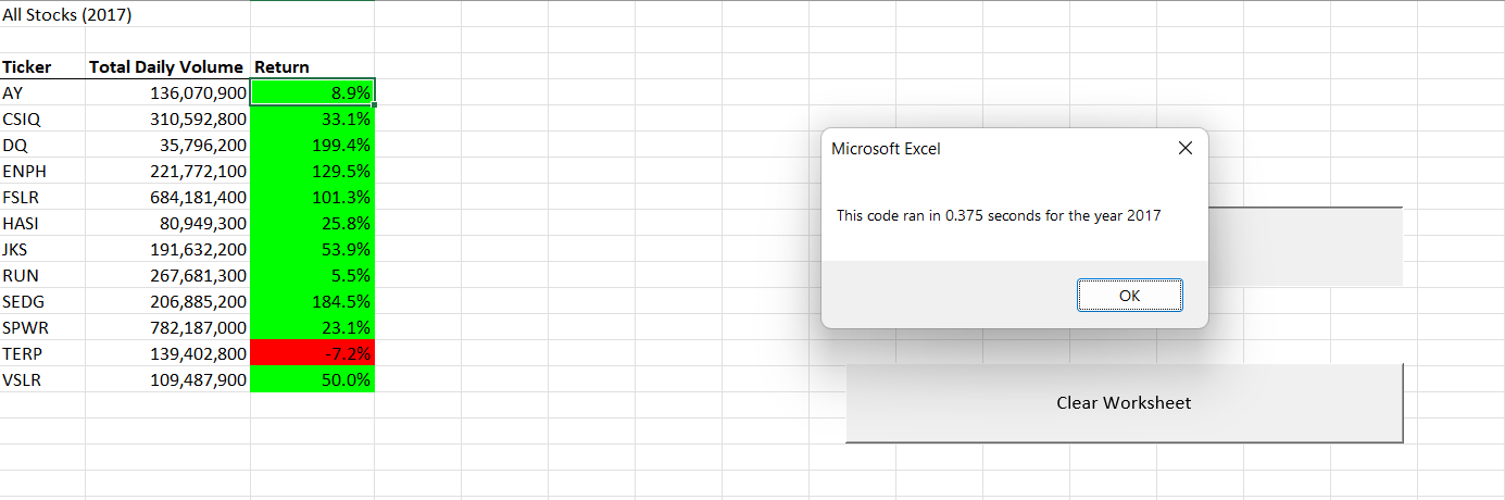GitHub - sheel-gandhi/Stock-Analysis: Analyzing Green Energy Stocks with VBA