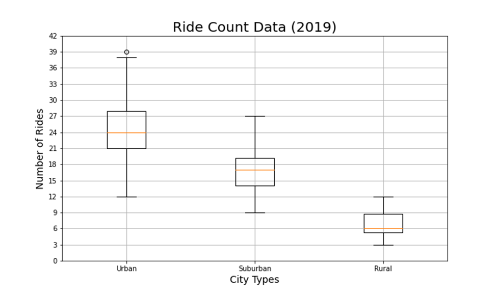 GitHub - sheel-gandhi/PyBer_Analysis: Ride-Sharing Analysis using ...