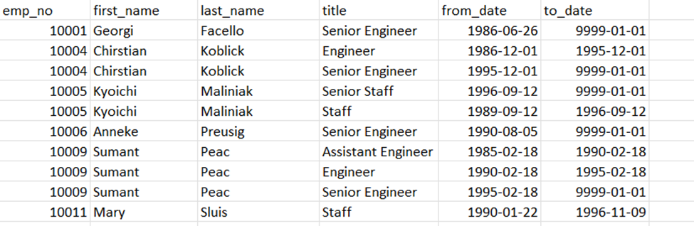 GitHub - sheel-gandhi/Pewlett_Hackard_Analysis: Analysing Employee Database using SQL