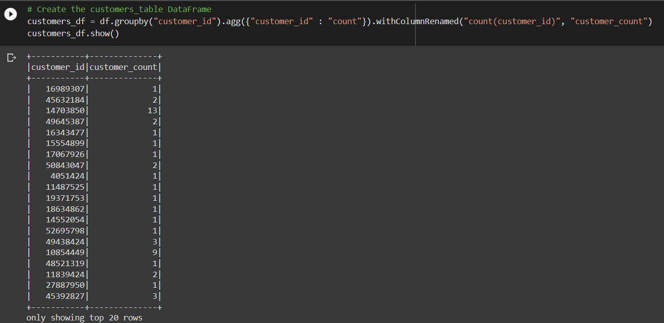 GitHub - sheel-gandhi/Big_Data_AWS: Analyzing Amazon reviews with ETL ...