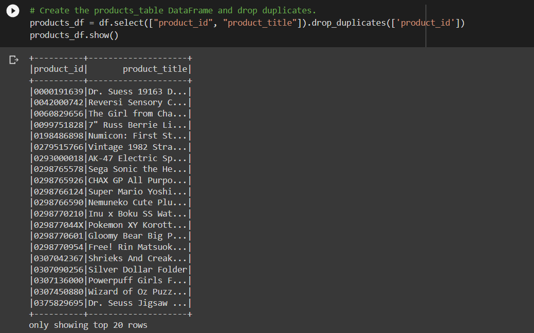 GitHub - sheel-gandhi/Big_Data_AWS: Analyzing Amazon reviews with ETL process using PySpark