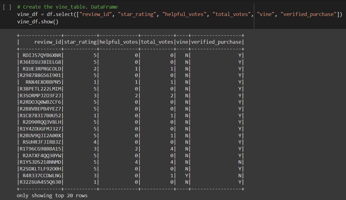 GitHub - sheel-gandhi/Big_Data_AWS: Analyzing Amazon reviews with ETL process using PySpark