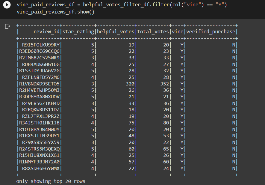 GitHub - sheel-gandhi/Big_Data_AWS: Analyzing Amazon reviews with ETL process using PySpark