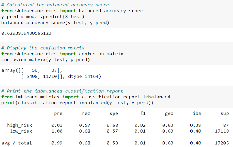 GitHub - sheel-gandhi/Credit_Risk_Analysis: Credit Risk Analysis with ...