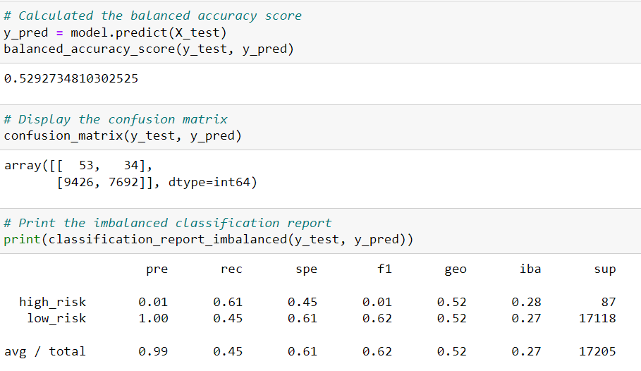 GitHub - sheel-gandhi/Credit_Risk_Analysis: Credit Risk Analysis with ...