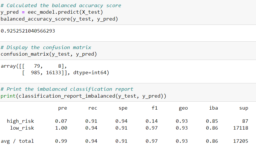 GitHub - sheel-gandhi/Credit_Risk_Analysis: Credit Risk Analysis with ...