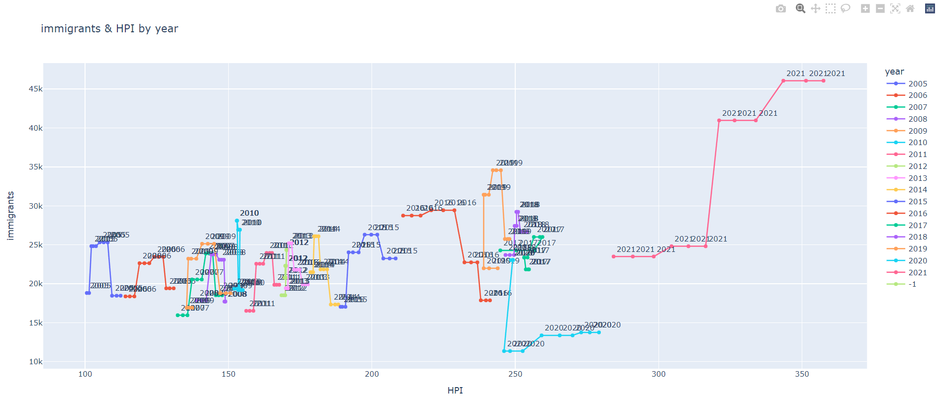 GitHub - priyashetye59/Canadian-Housing-Price-Analysis: Analysis of Canadian House Prices ...