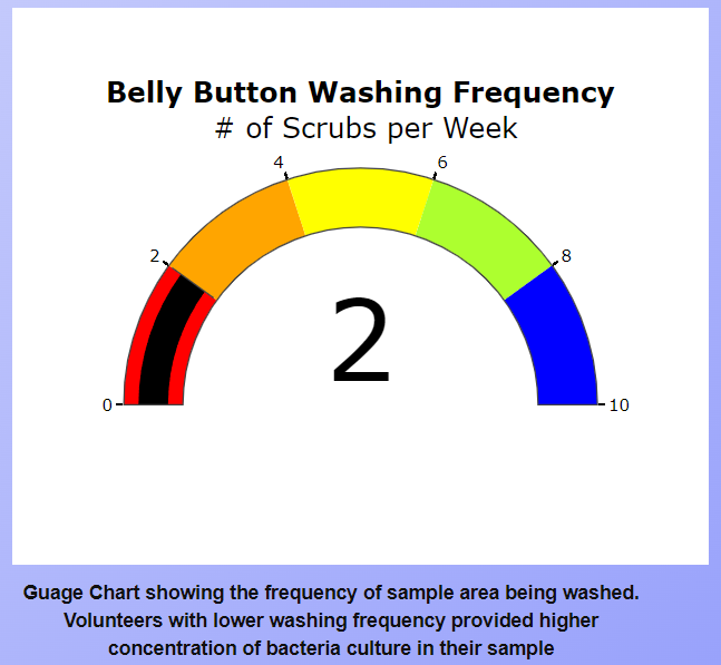 GitHub - sheel-gandhi/Plotly_BellyButton_Biodiversity: Analysis on BellyButton Biodiversity ...